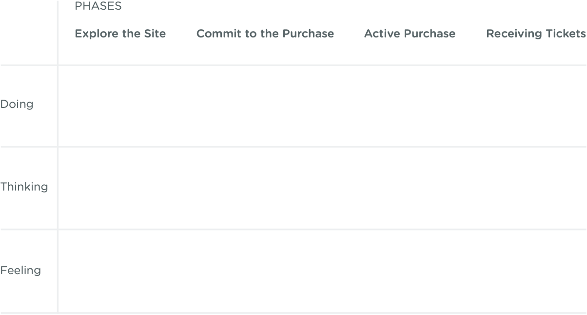 Activity: Phases in a Journey Map | Treehouse
